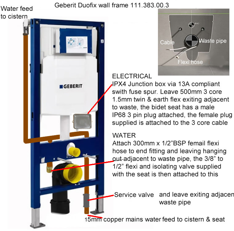 Geberit Duo fix Sigma frame with Auto flush bundle